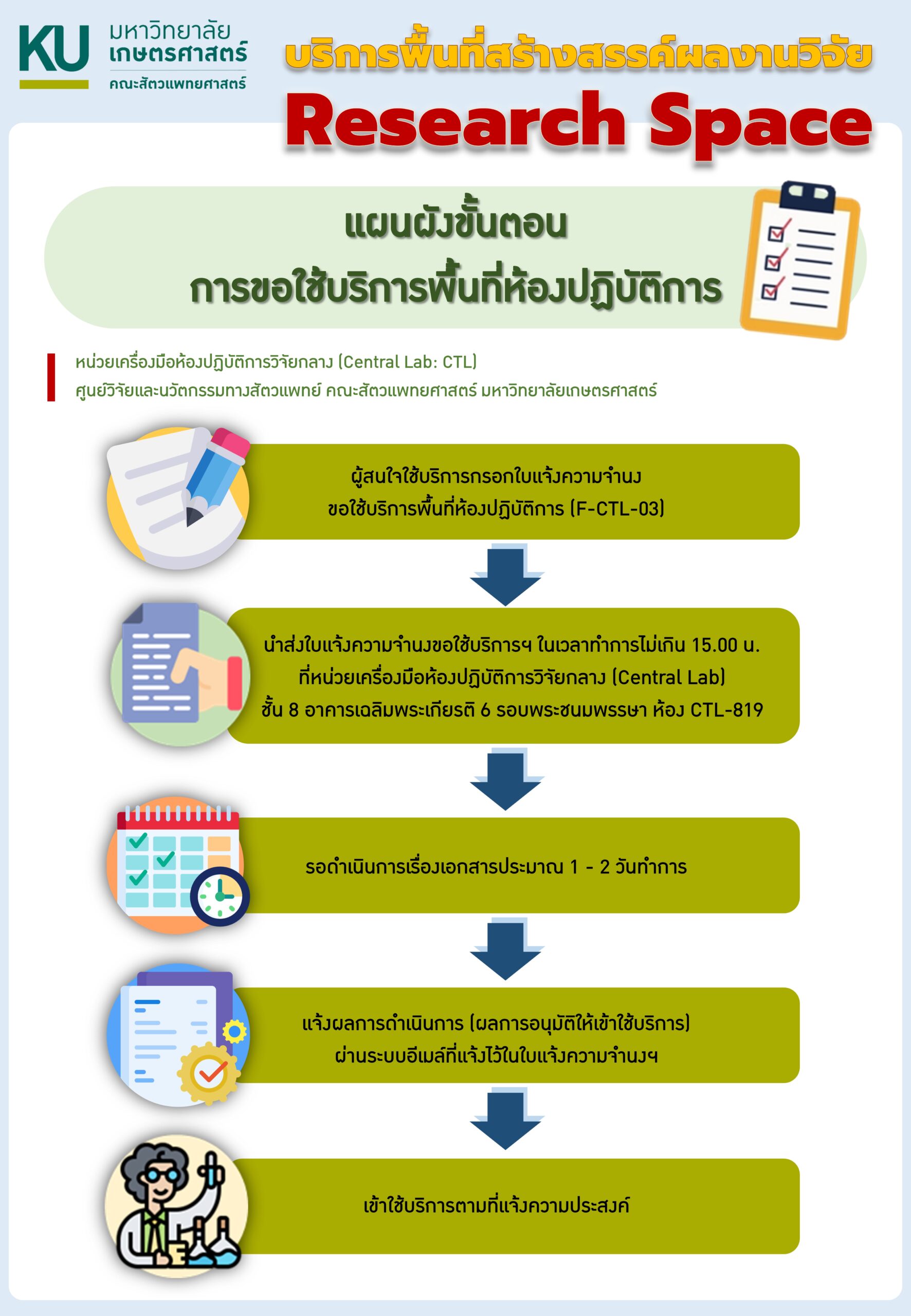 CTL-Research Space - ศูนย์วิจัย