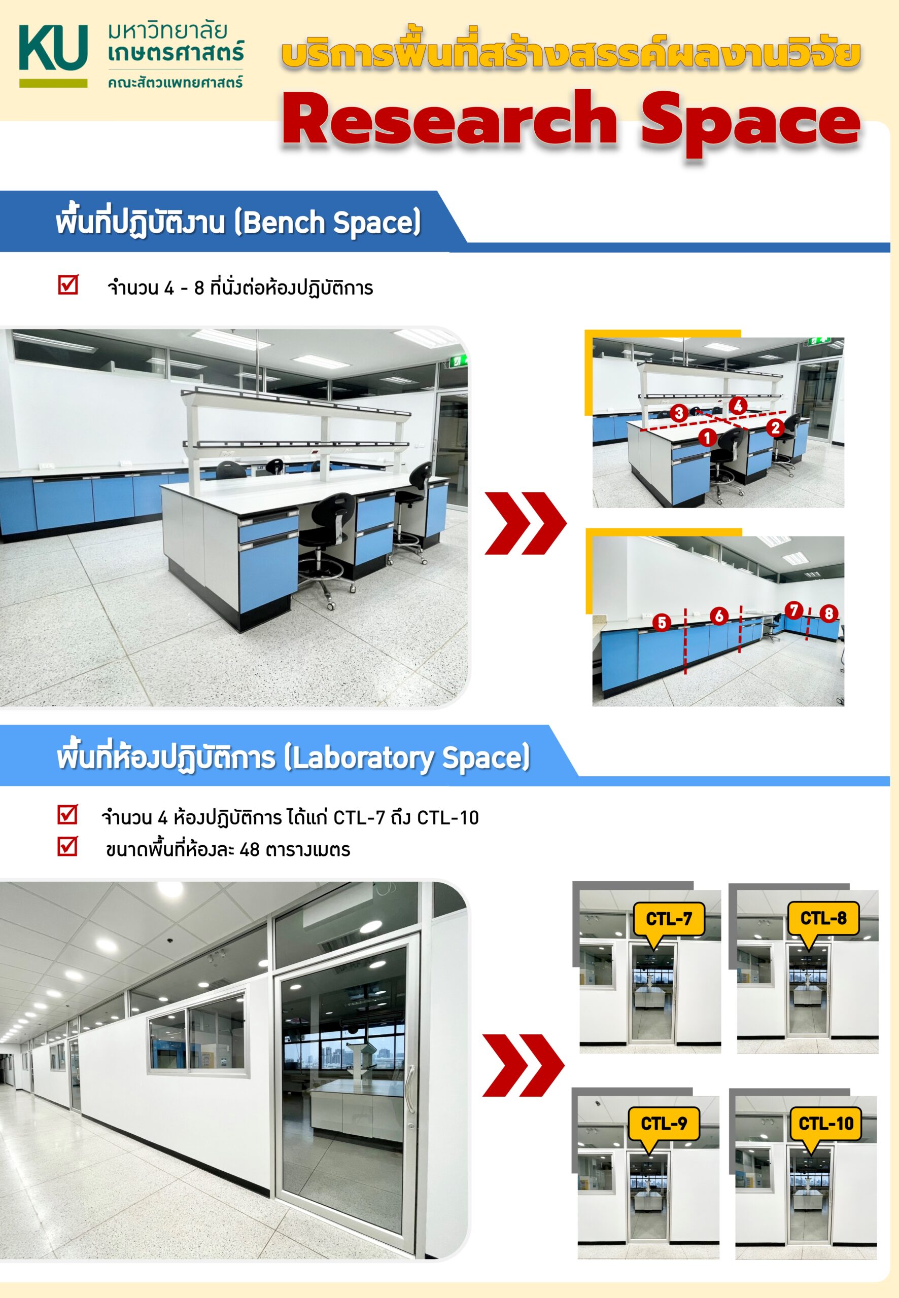 CTL-Research Space - ศูนย์วิจัย