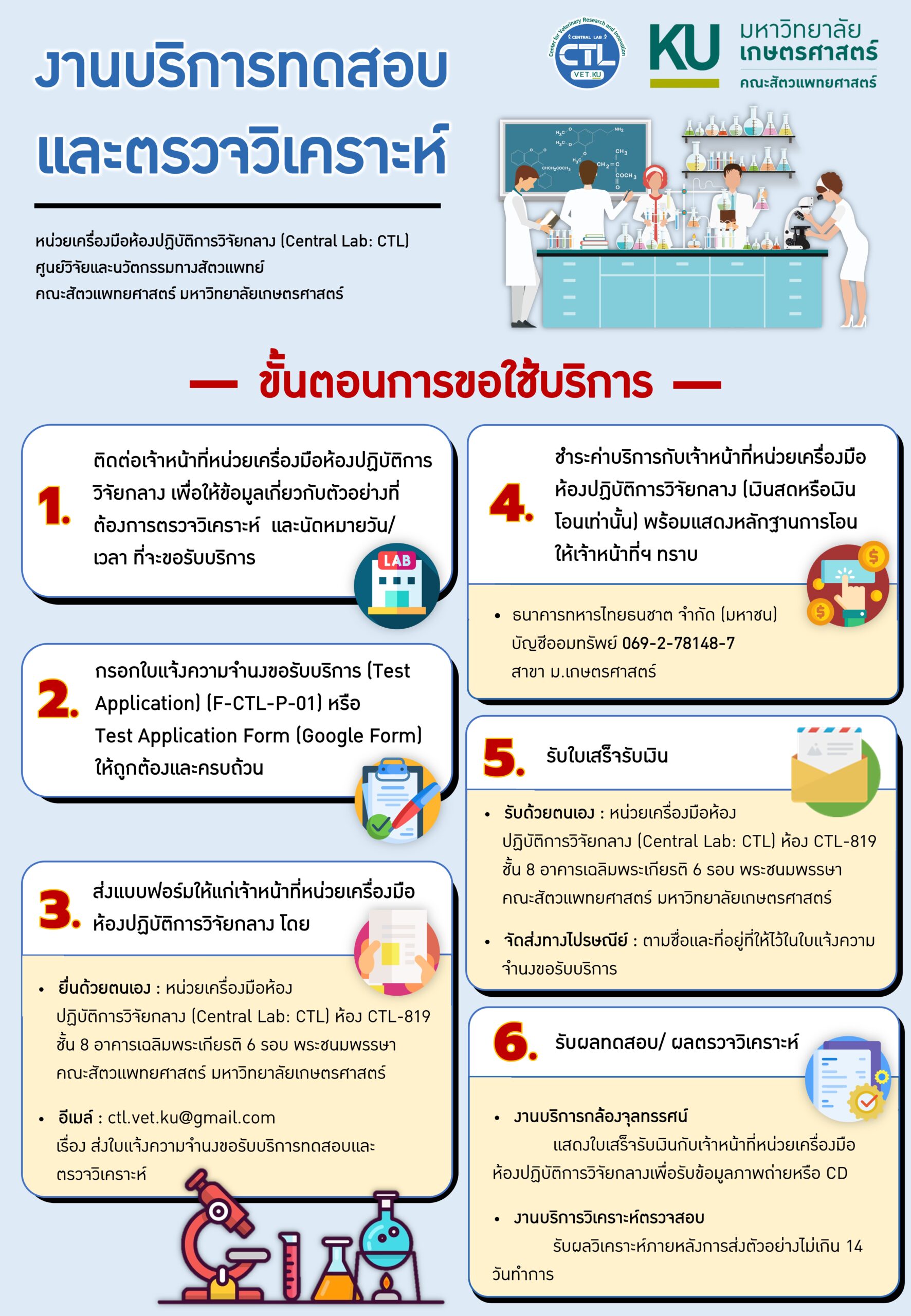 CTL-Analysis&Test - ศูนย์วิจัย